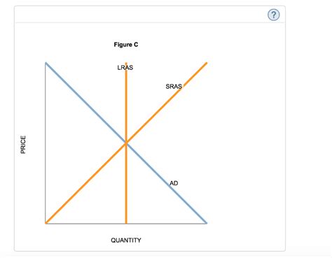 solved 2 working with numbers and graphs q2 refer to the