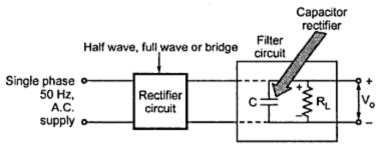 Capacitor Input Filter Part