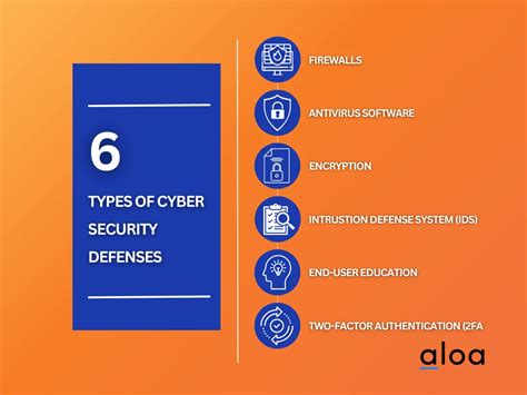 What Is Cyber Security And Its Role In Software Development