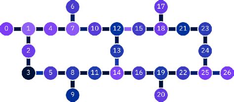 figure 3 from scalable measurement error mitigation via iterative bayesian unfolding semantic