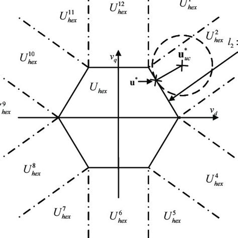 The Optimization Procedure When ∈ Download Scientific Diagram