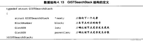 Postgresql索引篇 Gist索引 Csdn博客