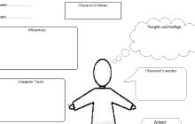 Character Analysis Graphic Organizer Examples Edrawmax Online