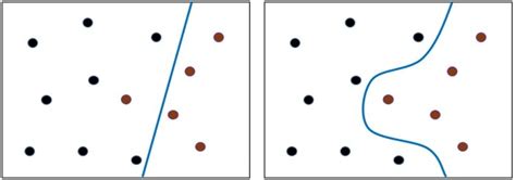 Illustration Of Linear Left And Nonlinear Right Pif Extractions