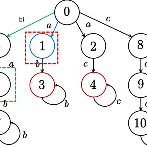 Flowchart Of The Hybrid Mlp Based Sfs Technique Download Scientific