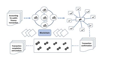 implementation of blockchain technology in the system of accounting and analytical support for