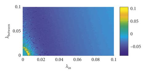 Difference Of Information Spreading On Real World And Null Model Networks Download Scientific