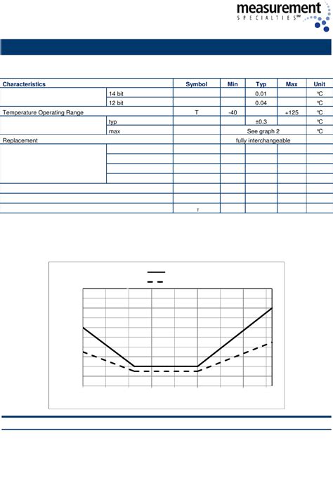 htu21d f sensor datasheet by adafruit industries llc digi key