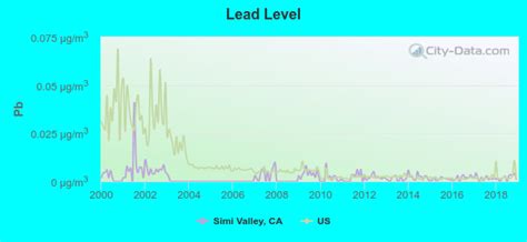Simi Valley California Ca 91362 93065 Profile Population Maps Real Estate Averages