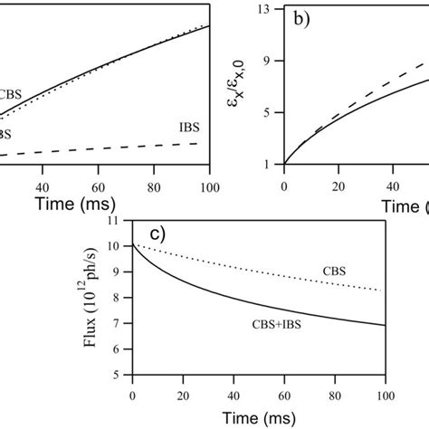 17 Left CST Model Of The RF Cavity With Tapers Right Picture Of The Download Scientific