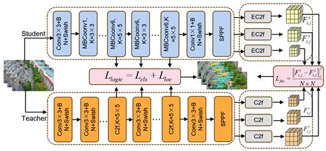 Edanet Efficient Dynamic Alignment Of Small Target Detection Algorithm