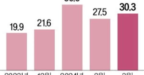 여전히 뜨거운 美 고용시장6월 금리인하 기대에 찬물