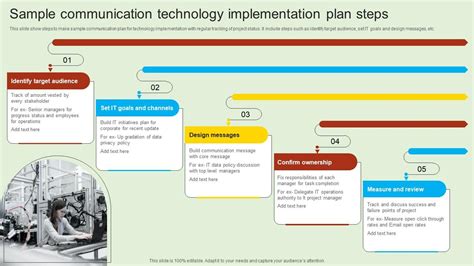 Sample Communication Technology Implementation Plan Steps Ppt Powerpoint