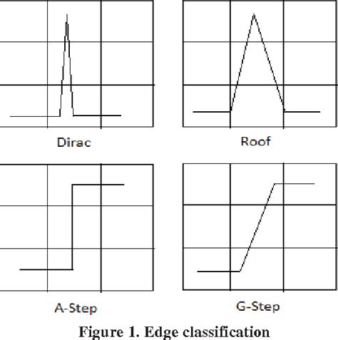figure 1 from image blur detection with 2 d haar wavelet transform and