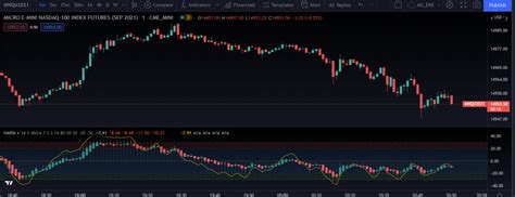 Creating A Rsi Heiken Ashi For Thinkorswim Usethinkscript Community