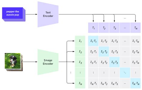 Comparing And Explaining Diffusion Models In Huggingface Diffusers