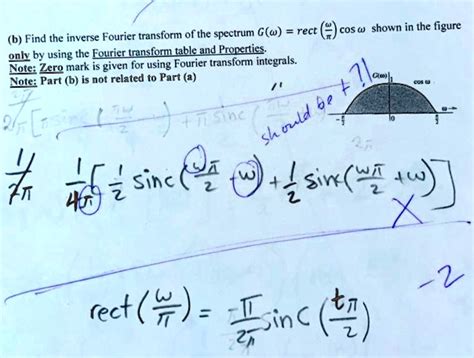 Find The Inverse Fourier Transform Of The Spectrum G Rectcos Shown