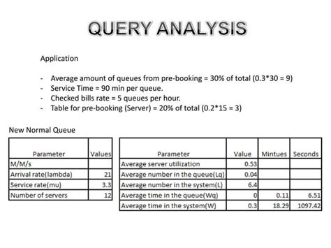 queueing analysis mk restaurant ppt