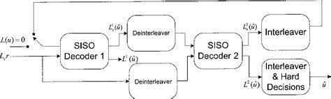 figure 2 1 from simplified trellis decoding of black codes by selective