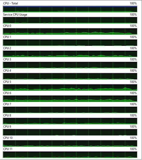 Tool Core Switcher Force GD To Use All Cores Equally By Whomstve Utilities And