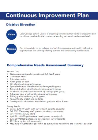 Sample Continuous Improvement Plan 20 IN PDF