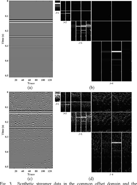 figure 3 from towed streamer based simultaneous source separation by