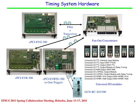PPT TPS Timing System Plan Of Machine Protection System PowerPoint Presentation ID