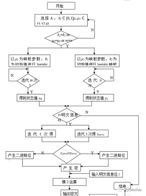 【语音加密】基于混沌logistic算法实现语音信号加密解密附gui界面语音加密算法 Csdn博客