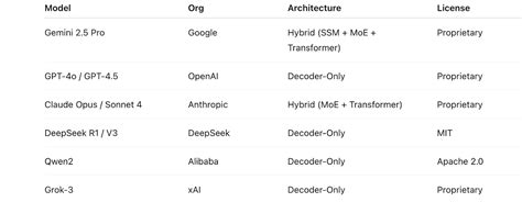 🧭 Choosing The Right Architecture For Your Ai Copilot Mcp Vs Non Mcp By Sumit Bhattacharyya