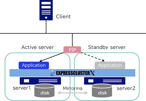 We Tried Building An Ha Cluster For Docker Container Windows Part 12