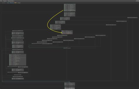 Using Visualizations To Find Security Issues Faster · Seeinglogic Blog
