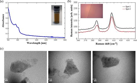 A Linear Optical Absorption Spectrum Of The Prepared Solution Download Scientific Diagram