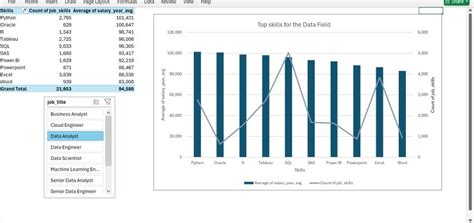 Dataanalytics Excel Powerquery Dataskills Dashboard Arpita Salaria