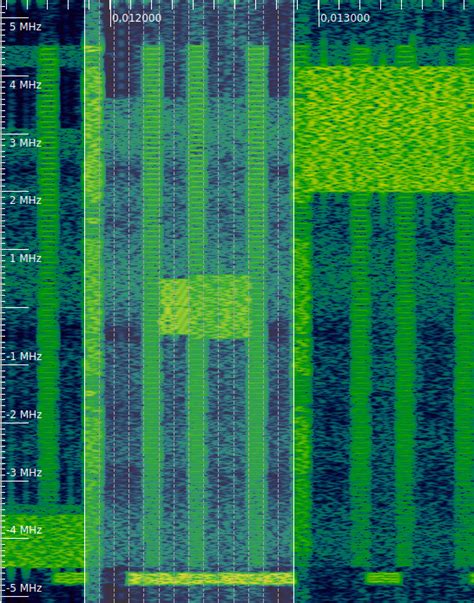 Lte Downlink Synchronization Signals Daniel Estévez