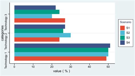 Water Consumption Of Each Part Download Scientific Diagram