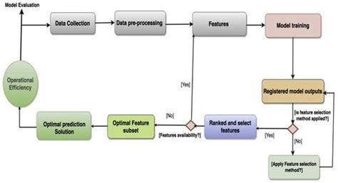 Grace You On Linkedin Machine Learning For Data Center Optimizations