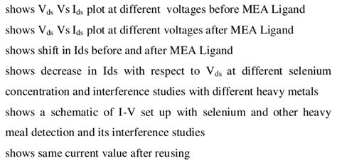 Detection Schematic Of Toxic Selenium With Key Sight I V Measurement Set Up Download