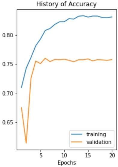 Vgg16 Model Accuracy Chart Download Scientific Diagram