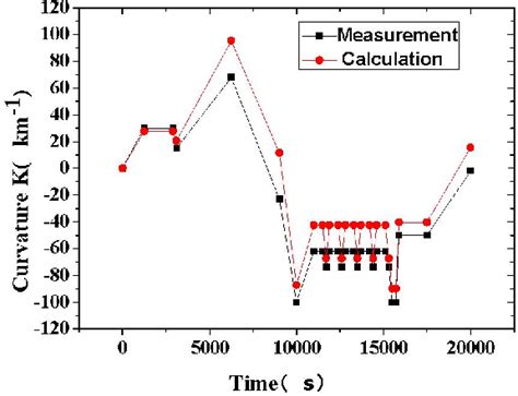 Figure 4 From A Multi Physics Multi Scale Modeling Platform For