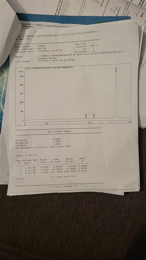 Interpreting Gc Graph Rchemhelp