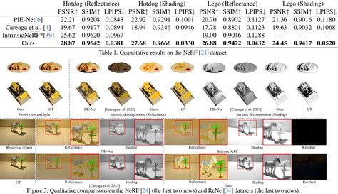 Table 1 From Learning Relighting And Intrinsic Decomposition In Neural Radiance Fields