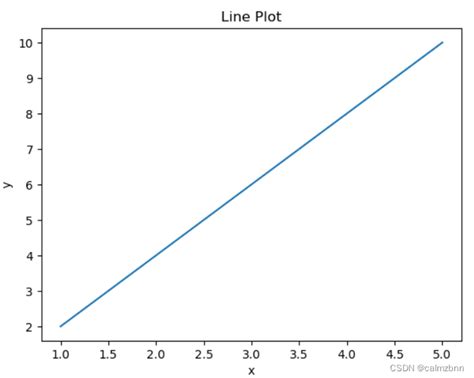 Python数据分析之数据可视化：matplotlib库入门指南matplotlib库怎么导入 Csdn博客