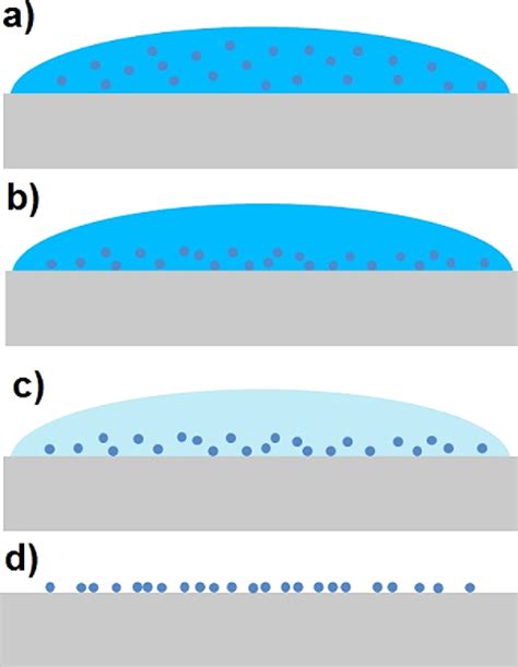 Figure 1 From Density Tunable Non Close Packed Monolayer Of Silica Nanospheres Prepared By