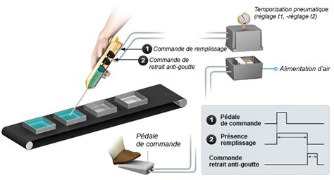 La Logique Pneumatique