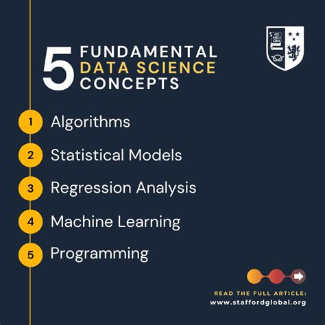 Stafford Global On Linkedin Datascience Ai Machinelearning Dataanalytics Datascience