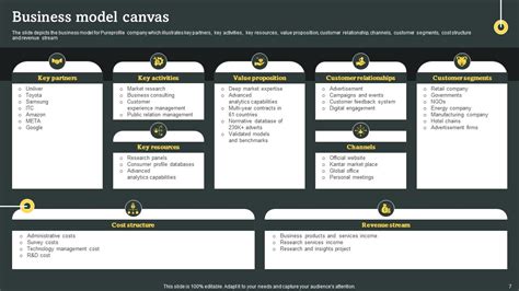 Top 10 Free Consulting Powerpoint Presentation Templates In 2025 Top 10 Free Consulting Powerpoint Presentation Templates In 2025
