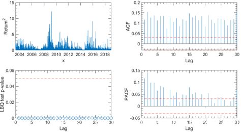Matlab马尔可夫链蒙特卡罗法（mcmc）估计随机波动率（sv，stochastic Volatility） 模型 知乎