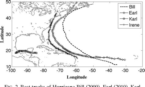 Figure 1 From Evaluating The Impact Of Improvements In The Boundary Layer Parameterization On