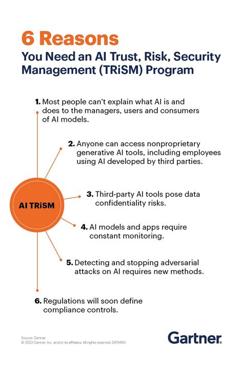 Gartner On Linkedin Gartnerit Ai Generativeai 16 Comments