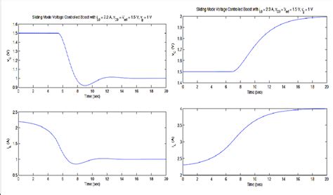 Sliding Mode Voltage Controlled Direct Boost Converter Download Scientific Diagram